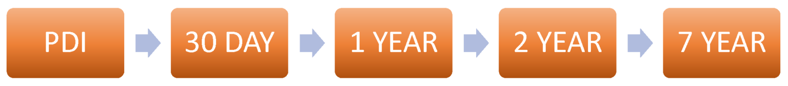 New Homeowner Package - Foxwood Homes